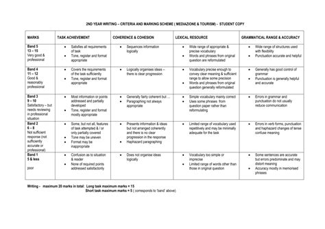 What Is The Marking Scheme In At Corazon Stafford Blog