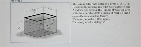 solved the tank is filled with water to a depth of d 3 m