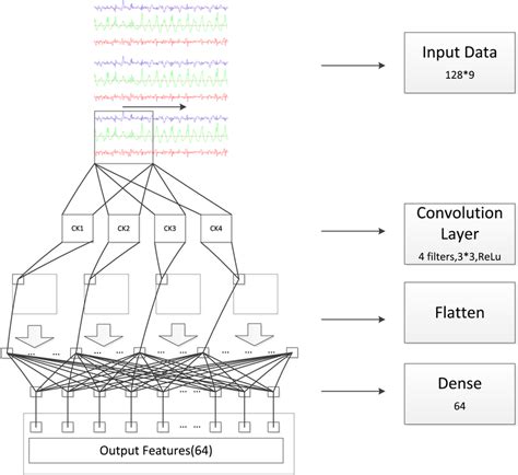 The Cnn Structure We Designed Is For New Feature Extraction Download Scientific Diagram