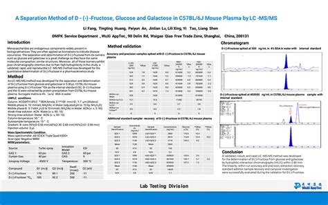 A Separation Method Of D Fructose Glucose And Galactose In C57bl 6j Mouse Plasma By Lc Ms