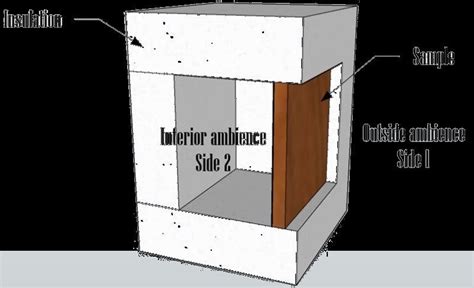 3d Cross Section View Of T Experimental Device Download Scientific