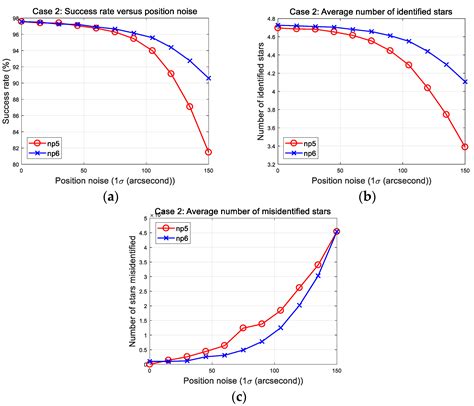 Sensors Free Full Text Algorithm With Patterned Singular Value