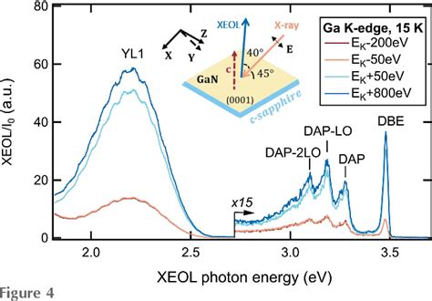 Figure 1 From High Resolution Xeol Spectroscopy Setup At The X Ray Absorption Spectroscopy