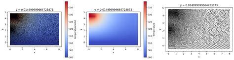 Example Library Unstructureddata Unstructured Datasets In Tidy3d
