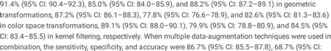 Using Individual Data Augmentation Technique The Sensitivity