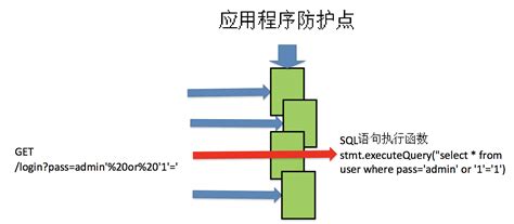 Rasp技术实现jvm Sandbox Rasp Csdn博客
