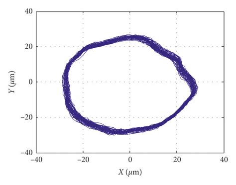 Normal State At 2000 R Min A Time Domain Waveform B Spectrum