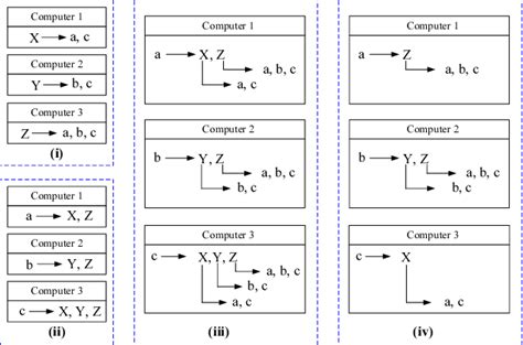 binary space partitioning semantic scholar