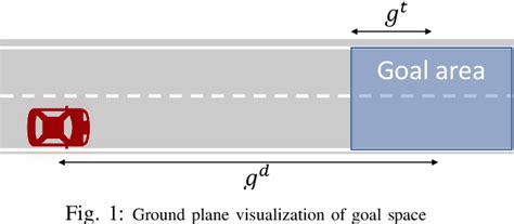 Informed Sampling Based Trajectory Planner For Automated Driving In