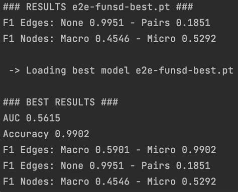 Funsd Test Result Is Very Low · Issue 1 · Andreagemellidoc2graph · Github