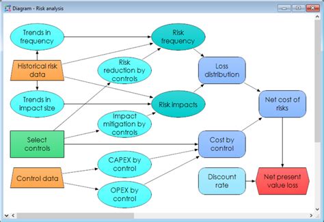 Analytica Reviews Pricing And Demos Softwareadvice Au