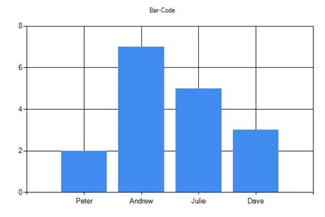 c how to pass array values to chart s properties i e xvalue and