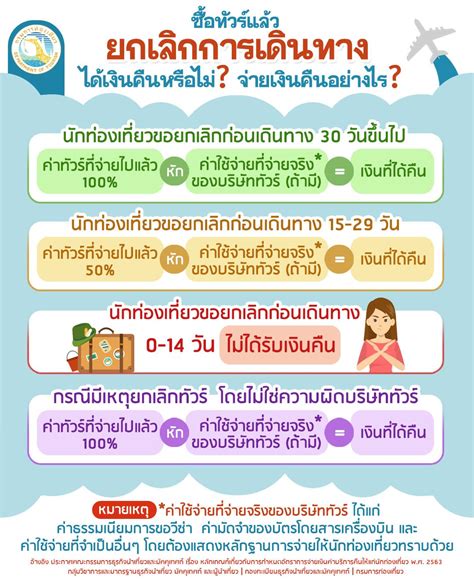 ชวนไทยเทยวไทย กระตนเศรษฐกจชวงไฮซซน อนโฟเควสท