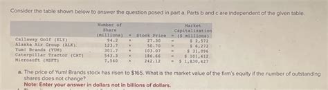 Solved Consider The Table Shown Below To Answer The Question Chegg