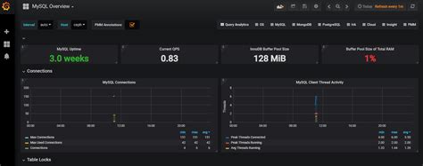 centos mysql pmm mysql监控平台pmm部署 csdn博客