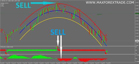 FOREX BEST TRADING INDICATORS MIX UP V MAXFOREXTRADE