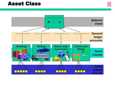 Fixed Assets Ppt