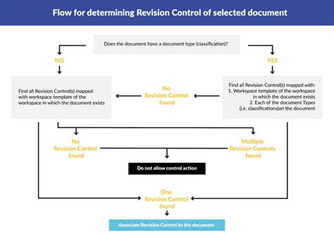 Extended Ecm For Engineering Cloud Edition