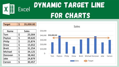 Create Dynamic Target Line For Excel Charts Youtube