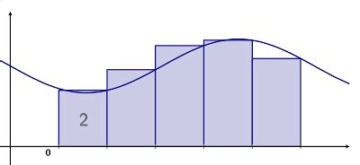 Approximating Area With Rectangles Ximera