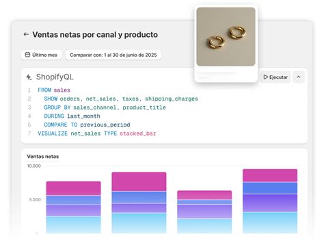 Panel De Control De Informes Y Estadísticas De Shopify Colombia