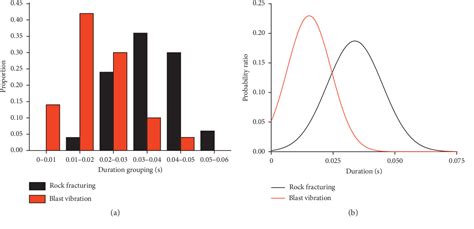 Figure 1 From An Automatic Recognition Method Of Microseismic Signals Based On S Transformation