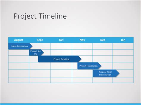 Free Printable Project Timeline Template
