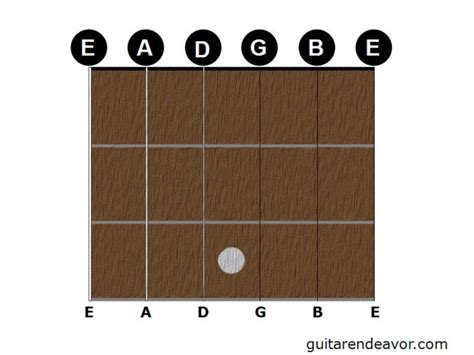 Guitar Strings Notes Guitar Endeavor