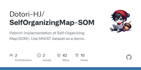 Github Dotori Hj Selforganizingmap Som Pytorch Implementation Of Self Organizing Map Som