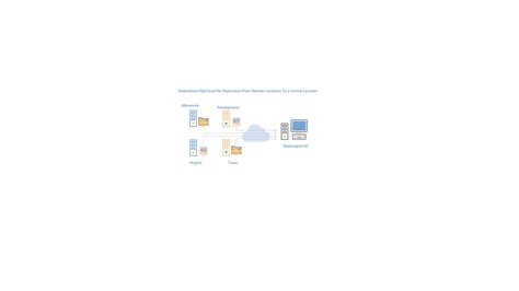 Social Security Administration Deploys Enduradata To Replicate Data