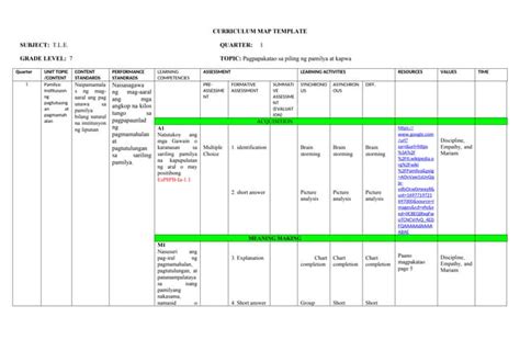 Esp Melcs Grade 8pdf