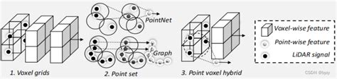 3d Object Detection For Autonomous Driving A Survey（自动驾驶中的3d目标检测综述）论文