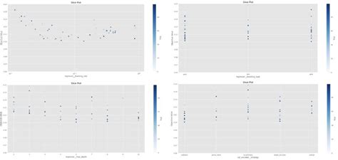 Machinelearning Datascience Hyperparameteroptimization Ilia Ekhlakov