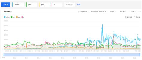 學了 python 能用來做什麼？ 文章來源於crossin的程式設計教室 ，作者crossin by 數據分析那些事 medium