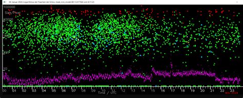 About Spectrograms Of Meteor Echoes At Different Stages Of The Radiant Position An AI ML