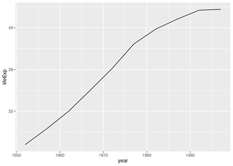 chapter 2 principles of data visualization r without statistics