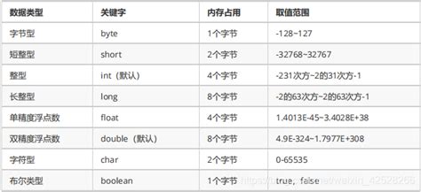 Jdk19 变量和数据类型 腾讯云开发者社区 腾讯云