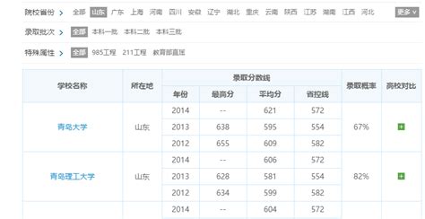 怎么计算高校录取概率？ Csdn社区