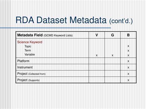 PPT RDA Dataset Metadata PowerPoint Presentation Free Download ID 6908365