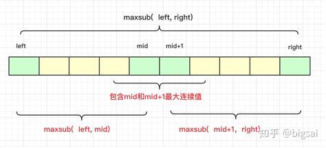 五大常用算法一文搞懂分治算法 知乎