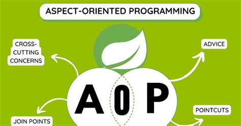 spring aop nedir detaylı anlatım spring aop ve aspectj interview