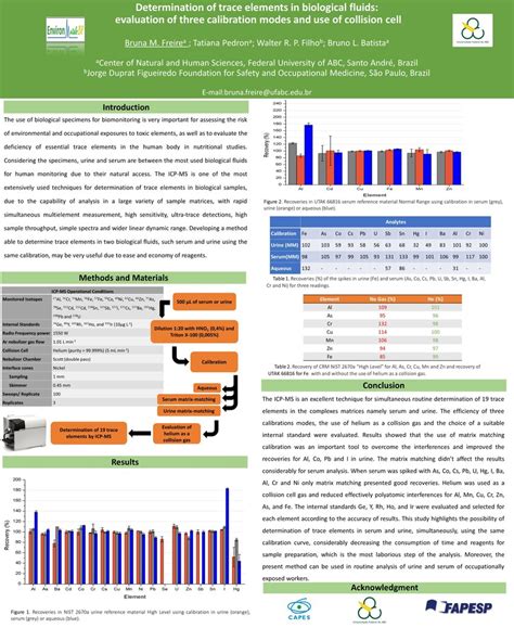 Pdf Determination Of Trace Elements In Biological Fluids Evaluation Of Three Calibration