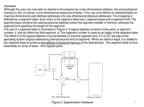 Ppt Design Issues For Paging Systems Powerpoint Presentation Free Download Id5476822