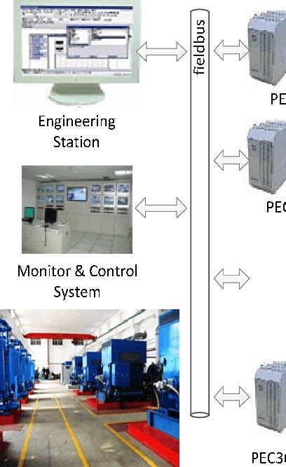 System Topological Structure See Online Version For Colours Download Scientific Diagram