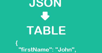 Create Dynamic Table In JavaScript Using WebMethod And JQuery AJAX Without Postback
