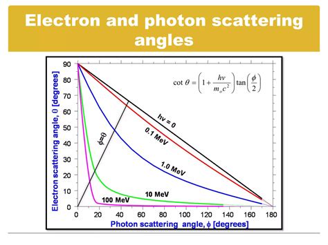 Gamma And X Ray Interaction With Matterpdf