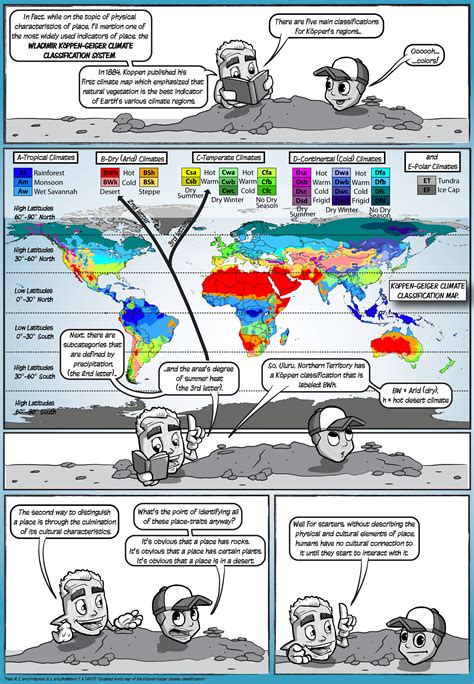 Köppens Climate Classification Illustrated Human Geography Textbook