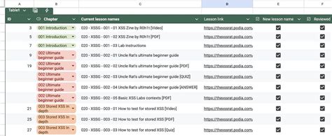 Exploiting Os Command Injection Vulnerabilities By Hashar Mujahid