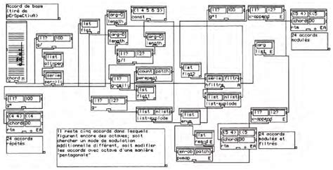 Figure 1 From A Framework For Computer Aided Composition Of Space