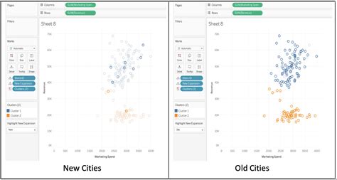 Github Omkar0605tableauclustering